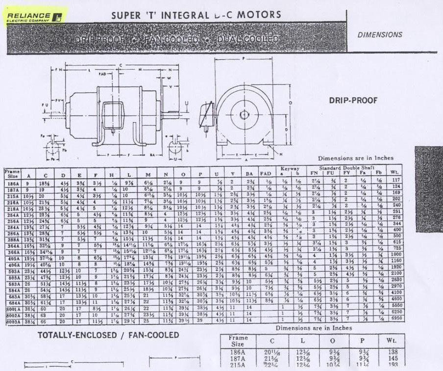 Reliance Dc Motor Frame Dimensions Diagram - Infoupdate.org